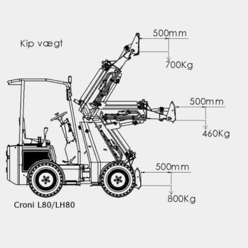 LH80 MINILÆSSER - TTE Maskiner A/S